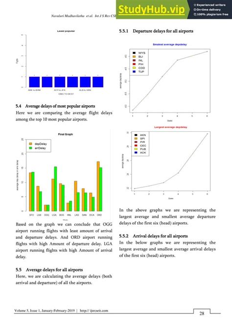 Airline Data Analysis Pdf