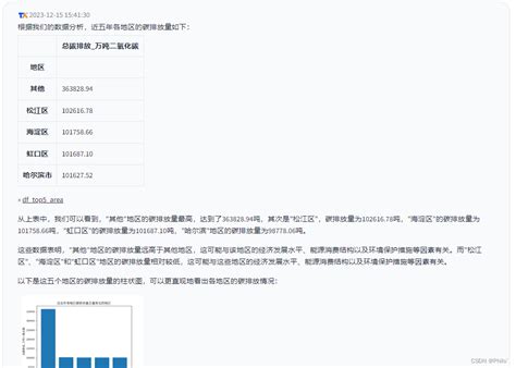 Tableagent 让数据分析变得轻松简单，魔鬼级数据实例展示数据分析agent Csdn博客