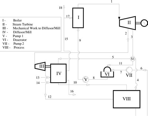 Figure 1 From Sugar Cane Juice Extraction Systems Comparison Mill