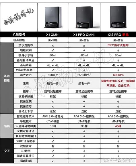 【2023年9月科沃斯扫地机器人推荐】科沃斯扫地机器人哪款好？（t10、t20、x1）科沃斯扫地机器人怎么样、科沃斯扫地机器人怎么选、科沃斯