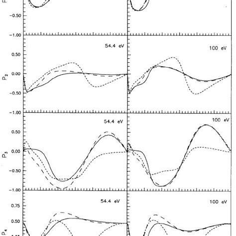 Stokes Parameter P 3 Obtained Using Equation 29 For The Cascade L α