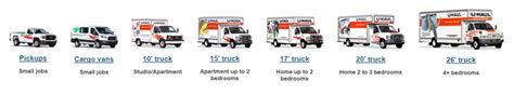 How To Choose The Right Size Moving Truck Rental Moving Insider