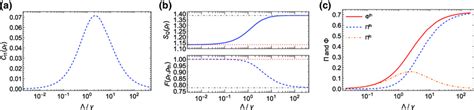 Characteristics Of The Final Nonequilibrium Steady State Given