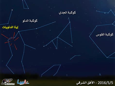 شهب إيتا الدلويات