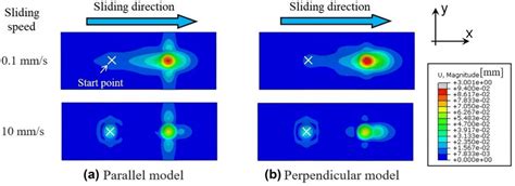 Deformation Distribution In Parallel And Perpendicular Models At A