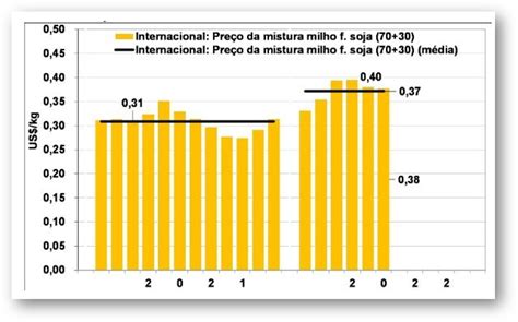Ocla Mayores Precios Y Costos De Producci N Y Menos Leche En El