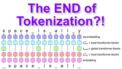 Joseph C On Linkedin Spacebyte Deleting Tokenization From Large