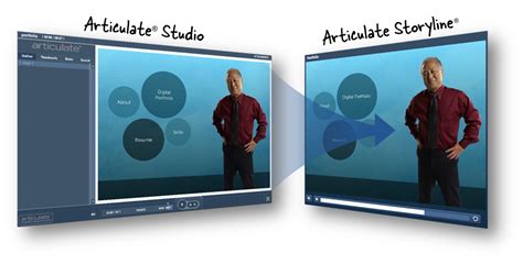 Triple Layers Rapid E Learning Articulate Storyline Vs Captivate
