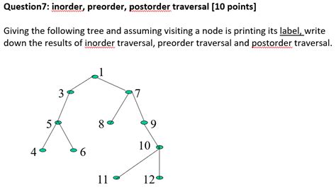 Solved Question 7 Inorder Preorder Postorder Traversal