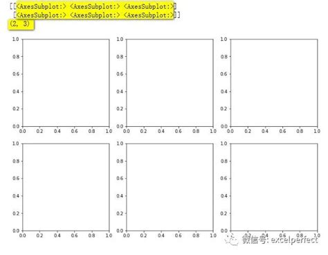 在python中使用matplotlib画多个绘图，so Easy！ 腾讯云开发者社区 腾讯云
