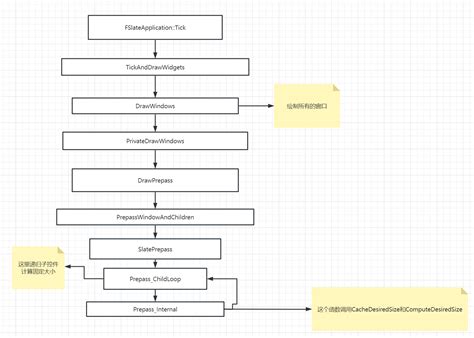 布局计算 — Myslate Documentation