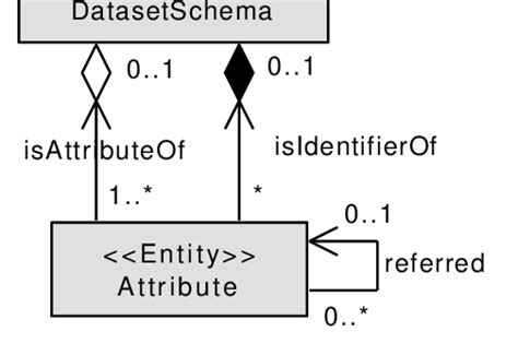 Hkpoly Model Used To Represent The Gcs Schema Download Scientific