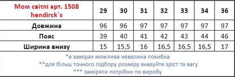 Джинси мом світлі голубі чоловічі всі розміри НОВІ 1 250 грн Широкі джинси Івано Франківськ