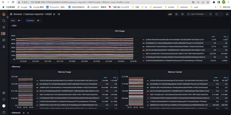 K8s集群部署cadvisornode Exporterprometheusgrafana监控系统 Cyh00001 博客园