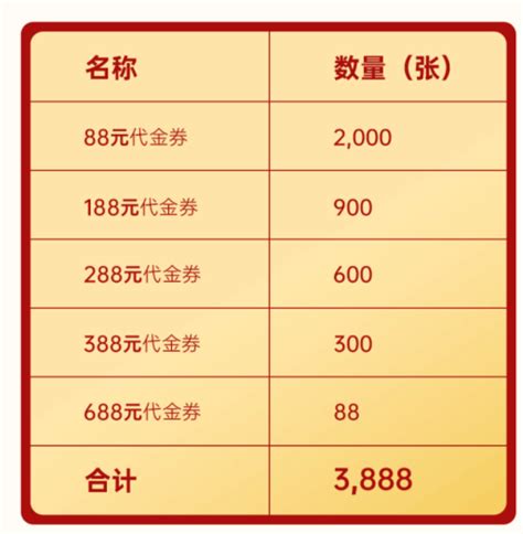 鸡肋的羊毛有需求的友友自行领取 集思录