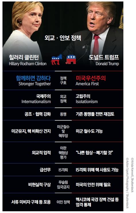 특집 국제주의 Vs 고립주의 미국 신新정부의 대외정책 방향은 2016년 9월호 통일한국