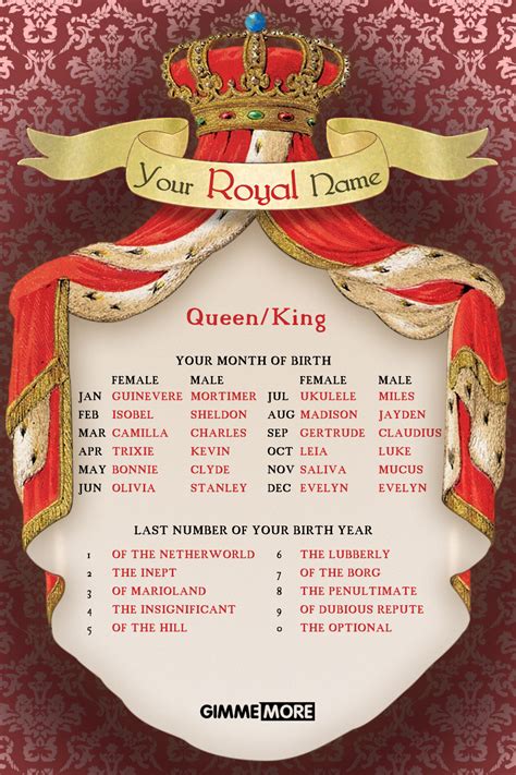 What Is Your Fun Royal Name Royal Names Funny Name Generator Names