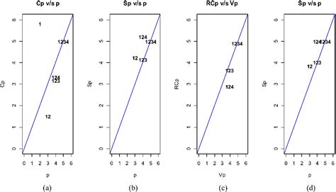 Figure 1 From High Leverage Points And Vertical Outliers Resistant Model Selection In Regression