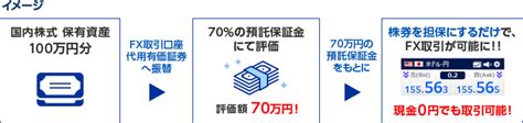 Fx（外国為替保証金取引）｜sbi証券