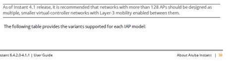 iap cluster limits controllerless networks