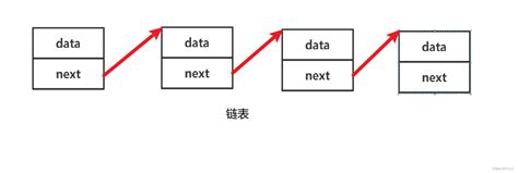 探索顺序表：数据结构中的秩序之美（c语言实现常见功能接口） Csdn博客
