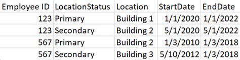 How To Pivot Three Columns Based On One Field In Sql Server Stack