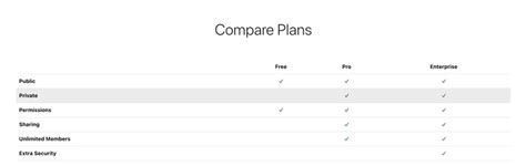 How To Design The Best UX Table 6 Great Examples