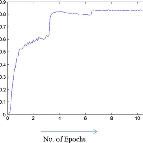 Samples Of Facial Images Associated Facial Regions Of Interest Red