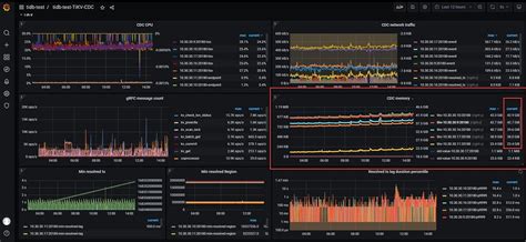 tikv 内存一直增长 最终oom tidb 的问答社区