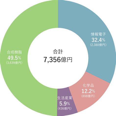 事業紹介 新卒採用サイト 稲畑産業