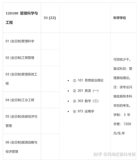 四川大学管理科学与工程考情分析历年复试分数线、录取最高分与最低分、录取人数、报录比、考研难度分析 知乎