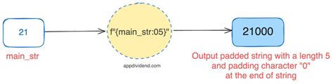 How To Pad A String With Zeros In Python