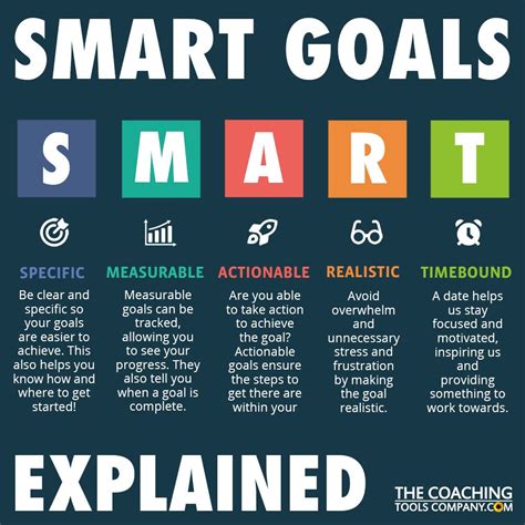 Printable Smart Goals