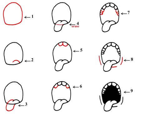 How To Draw Cartoon Mouths Step By Step