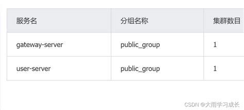 用 Postman调gateway的时候得到503postman 503 Csdn博客