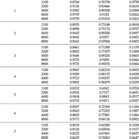 the validation results of the subpixel snow mapping in this work