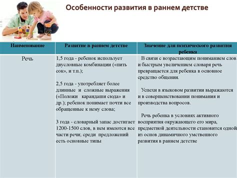 Возрастная психология презентация онлайн