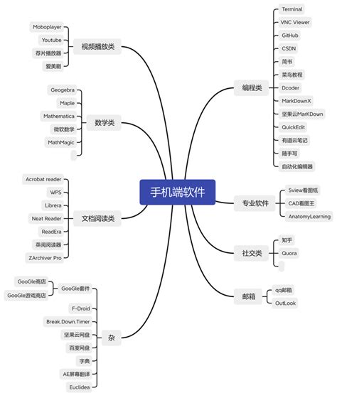 软件推荐 知乎