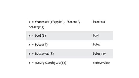 python data types numbers pptx