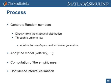 The MathWorks Inc Monte Carlo Simulations Using MATLAB Vincent