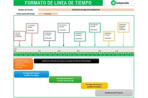 Descarga Plantillas De Líneas De Tiempo En Excel Recursos Excel