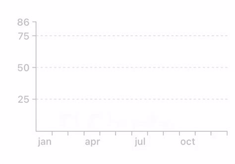 GitHub Francescoleoni FLCharts Easy To Use And Highly Customizable Charts Library For IOS