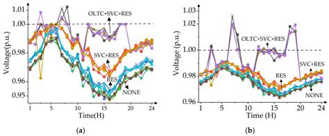 Energies Free Full Text Two Stage Active And Reactive Power