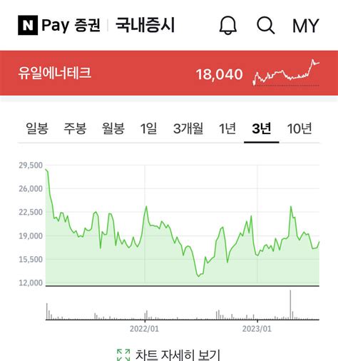 블라인드 주식·투자 유일에너테크