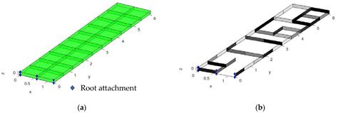 Multi Objective Reliability Based Partial Topology Optimization Of A Composite Aircraft Wing