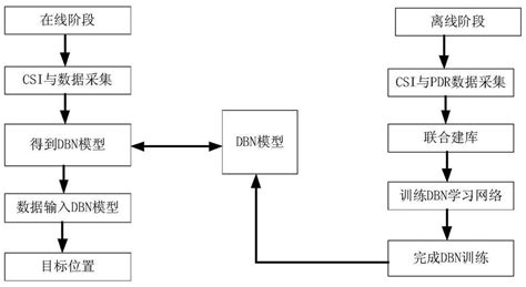 A Method And System For Indoor Wireless Positioning Based On Deep Learning Eureka Patsnap