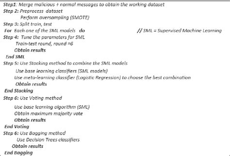 Figure 1 From Classification Of Normal And Malicious Traffic Based On