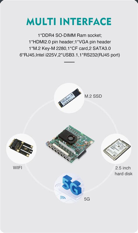11th Gen I7 1165g7 Cpu Firewall Motherboard 6 Nic Oem Network Pfsense Appliance Mainboard Buy