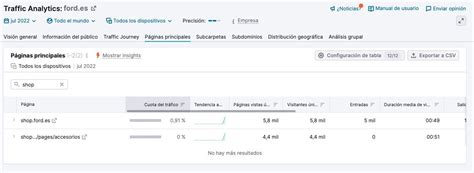 Cómo Hacer Un Análisis Dafo Con Ejemplos
