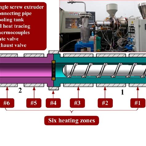 Flowchart Of Preparation Of Polyethylene Wax Pew Download